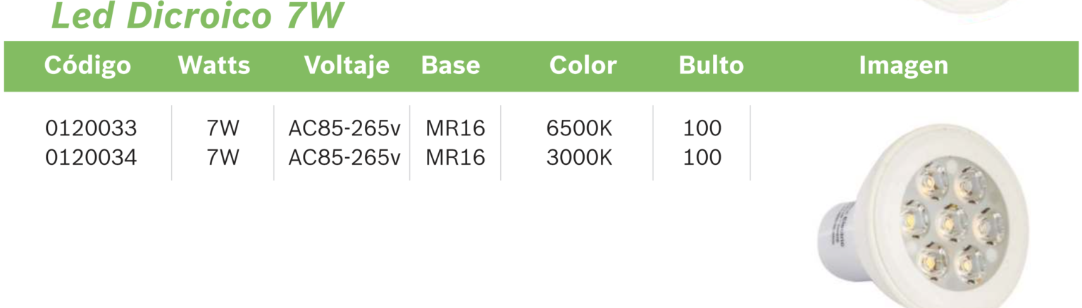 Led Dicroico 7W – SelInternational