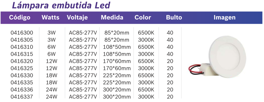 Lámpara embutida Led – SelInternational