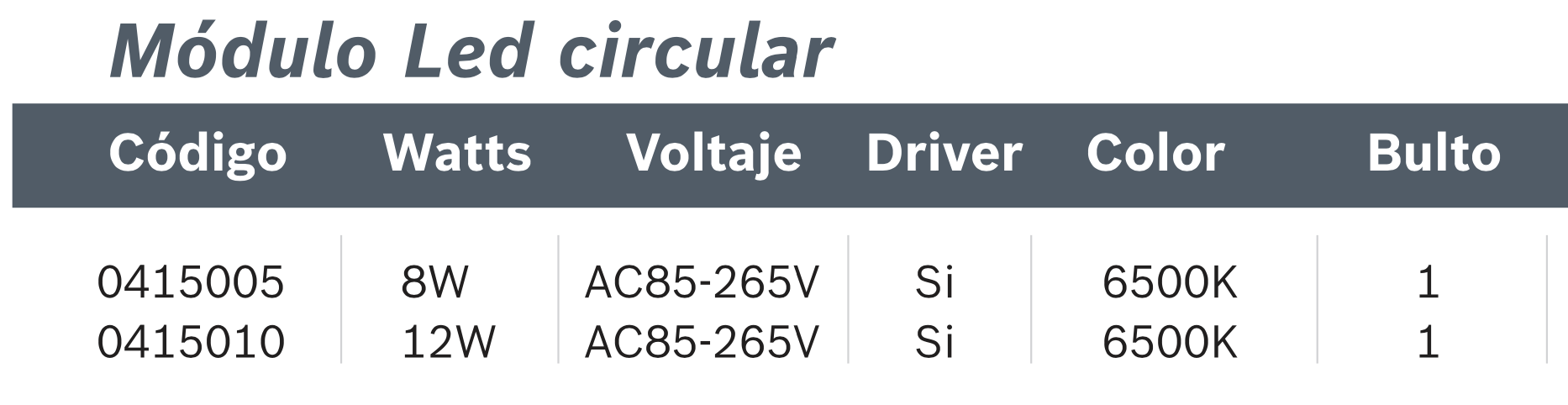Módulo Led circular – SelInternational