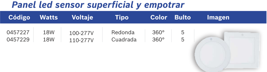 Panel LED Sensor Superficial y Empotrar – SelInternational